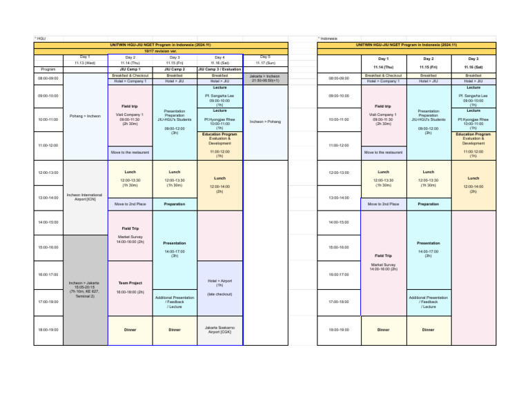 NGET Checklist - Schedule-3 | PDF
