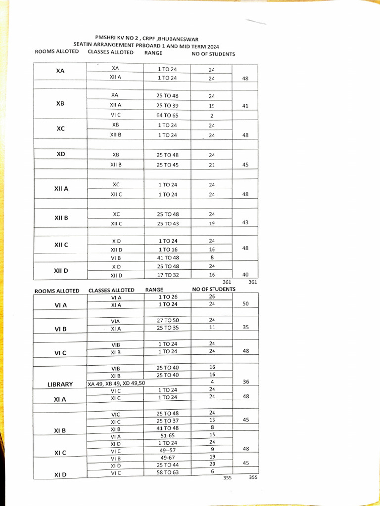 Pre Board and Midterm Seating Plan | PDF