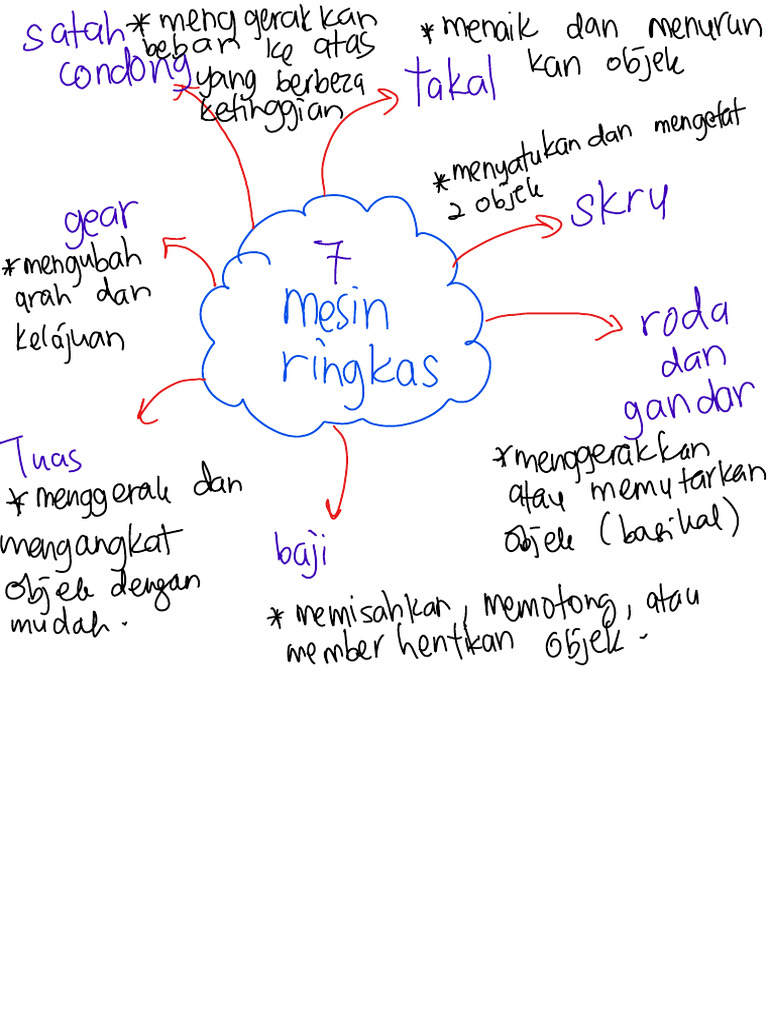 Mesin Ringkas | PDF