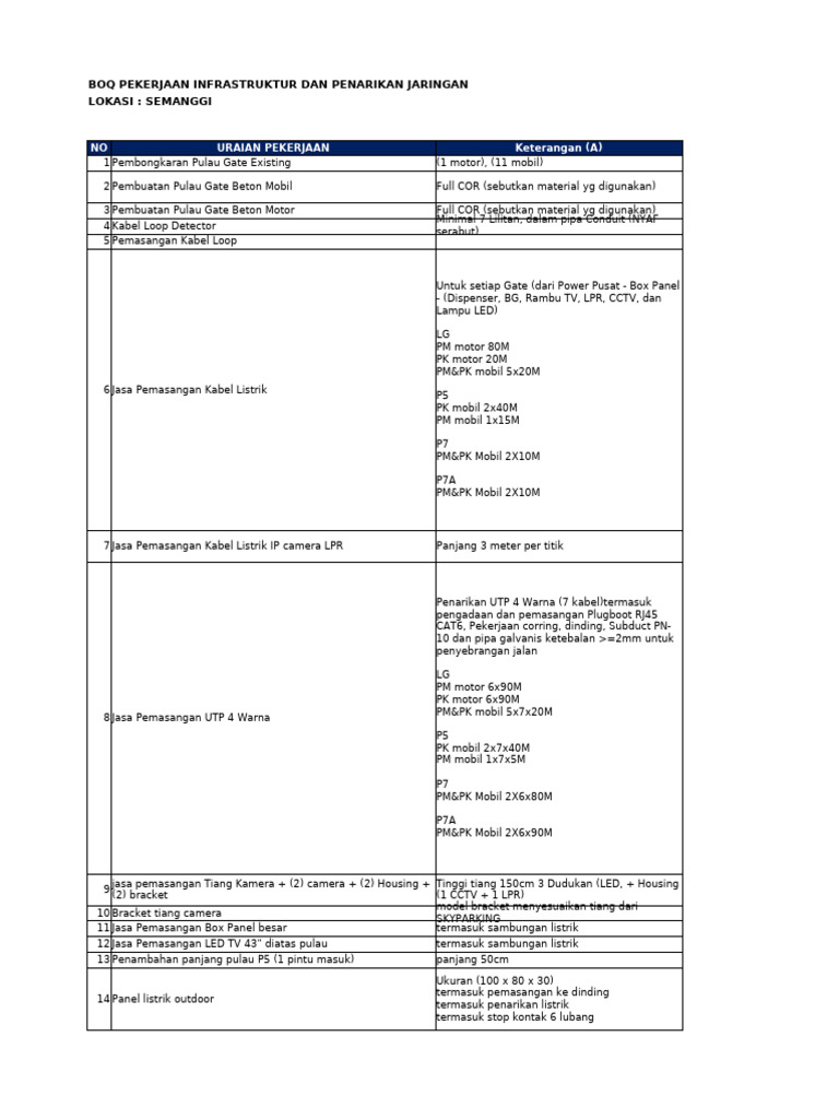 BOQ Penawaran Hrga Infra Dan Jaringan | PDF