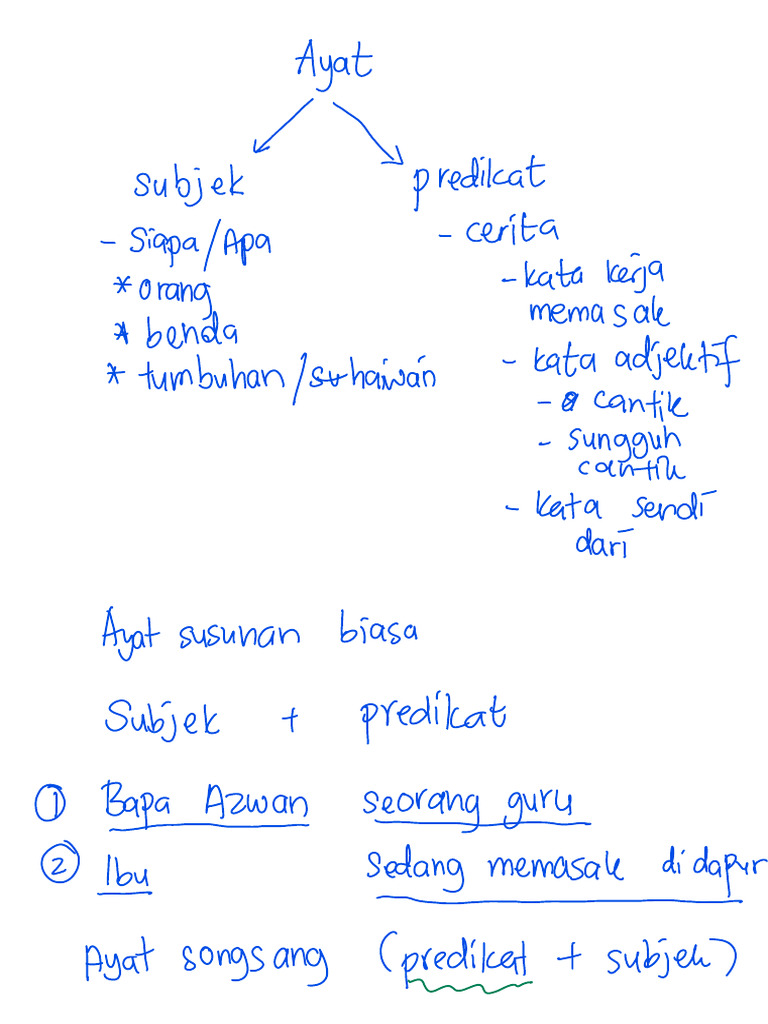 Menulis Ayat Songsang.d | PDF