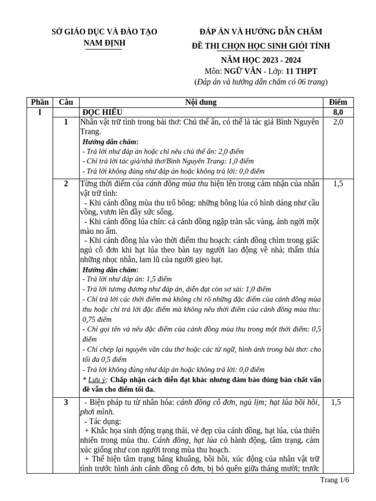 HSG 2024 - Văn 11 - HDC Chính TH C | PDF