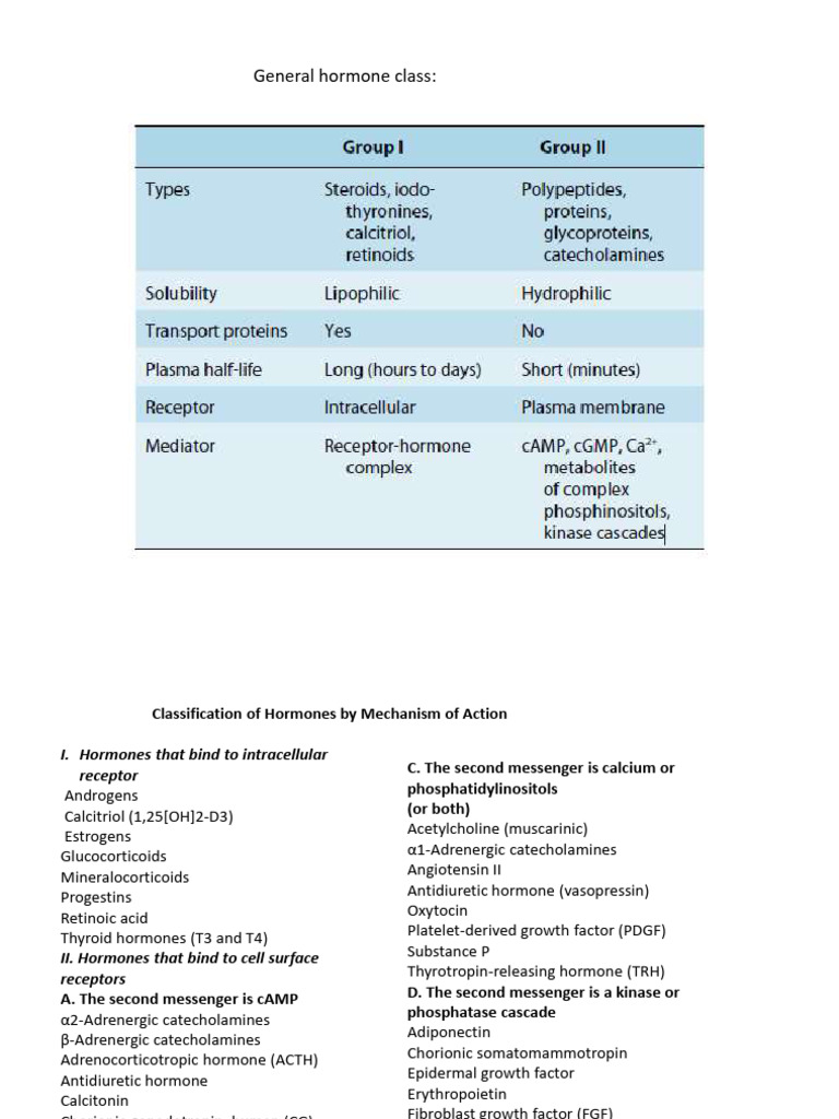 Hormones Pdf Adrenal Gland Thyroid