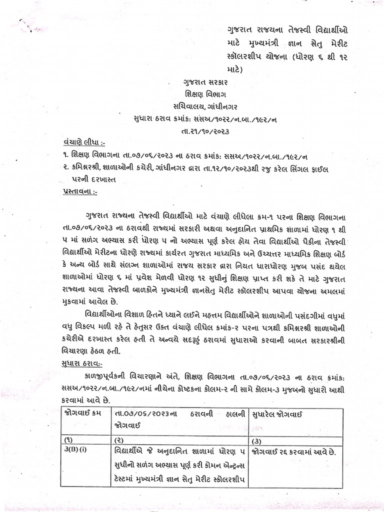 Revised Gyan Setu GR | PDF