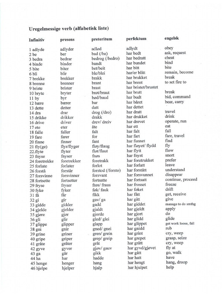 Norwegian - Irregular - Verbs | PDF
