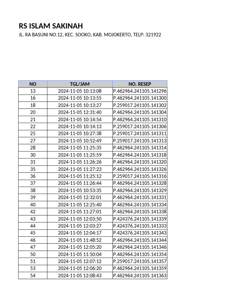 Laporan Penjualan Rj2 Pagi 5 November 2024 Simrs Dan Zicare | PDF