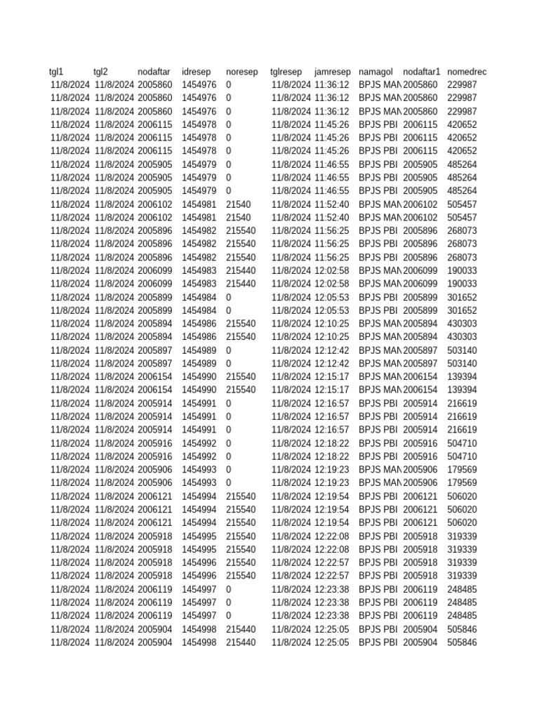 Laporan Penjualan Apotek RJ2 Shift Pagi 8 November 2024 | PDF | Pain | Pharmacology