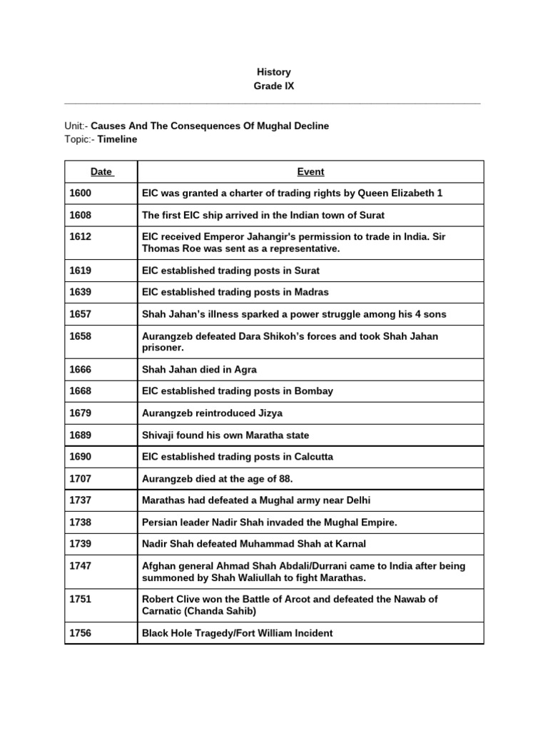 History - Timeline (Unit 1) - Grade 9 | PDF