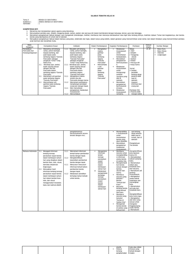 Silabus Kelas 3 Tema 3 | PDF