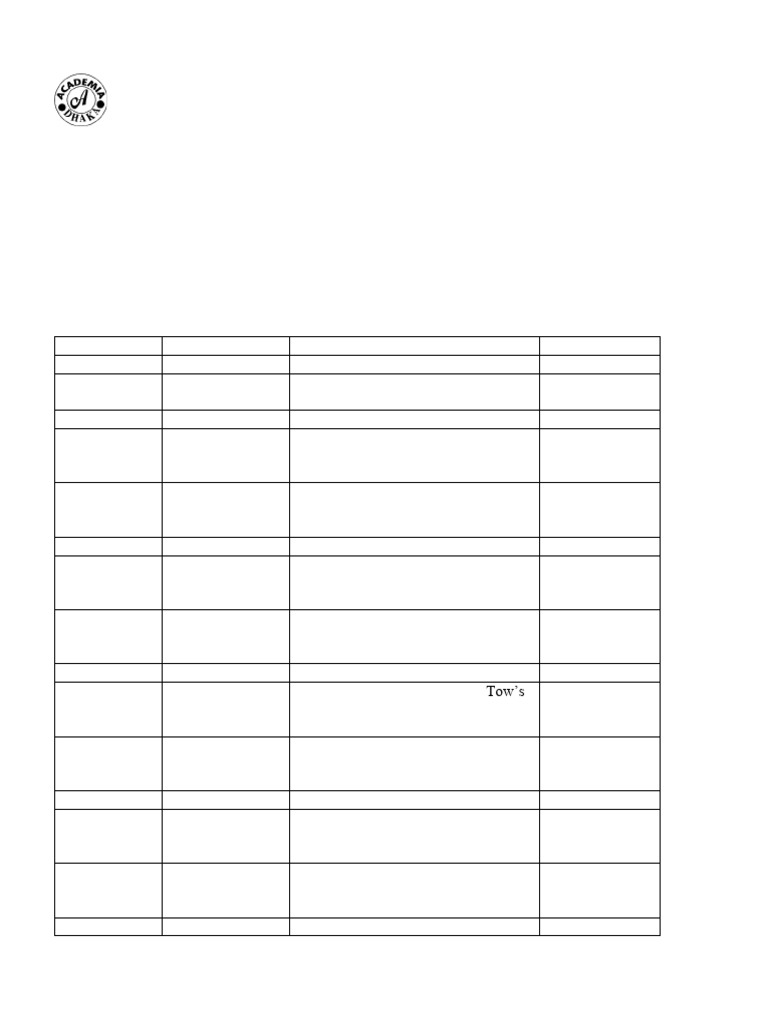 CSC (MBN) Half Yearly Lesson Plan Viii Edx (23 24) | PDF | Data ...