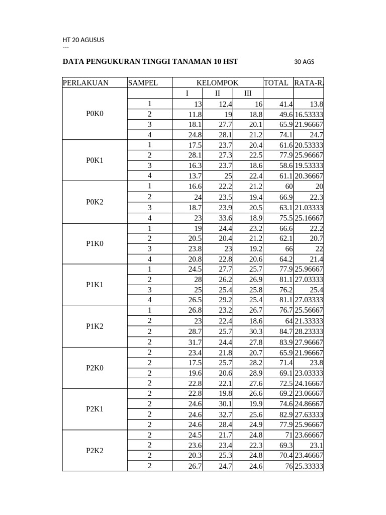 Data Hasil Fix-1 | PDF