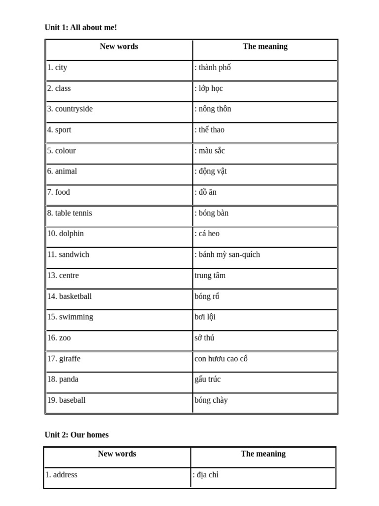 New Words (U1-U5) | PDF