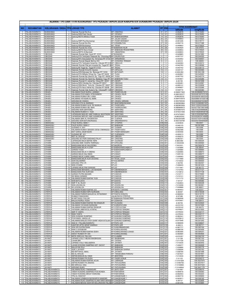 Alamat TPS Pilkada Sukabumi 2024 | PDF