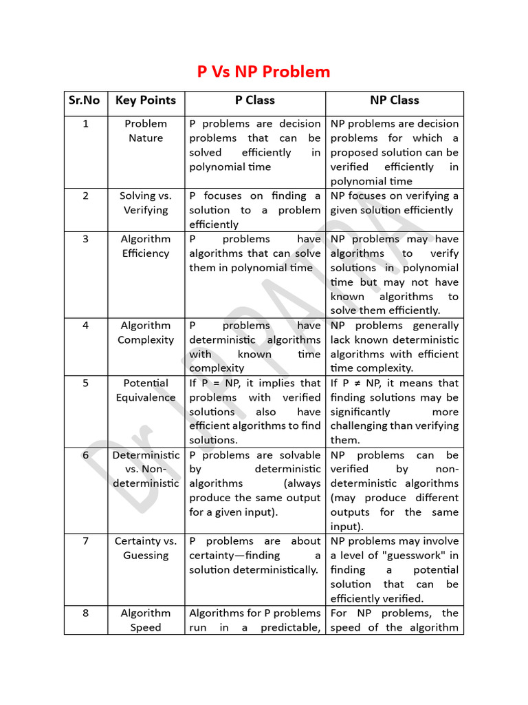 Class5 - P Vs NP Problem | PDF | Time Complexity | Computational Complexity Theory