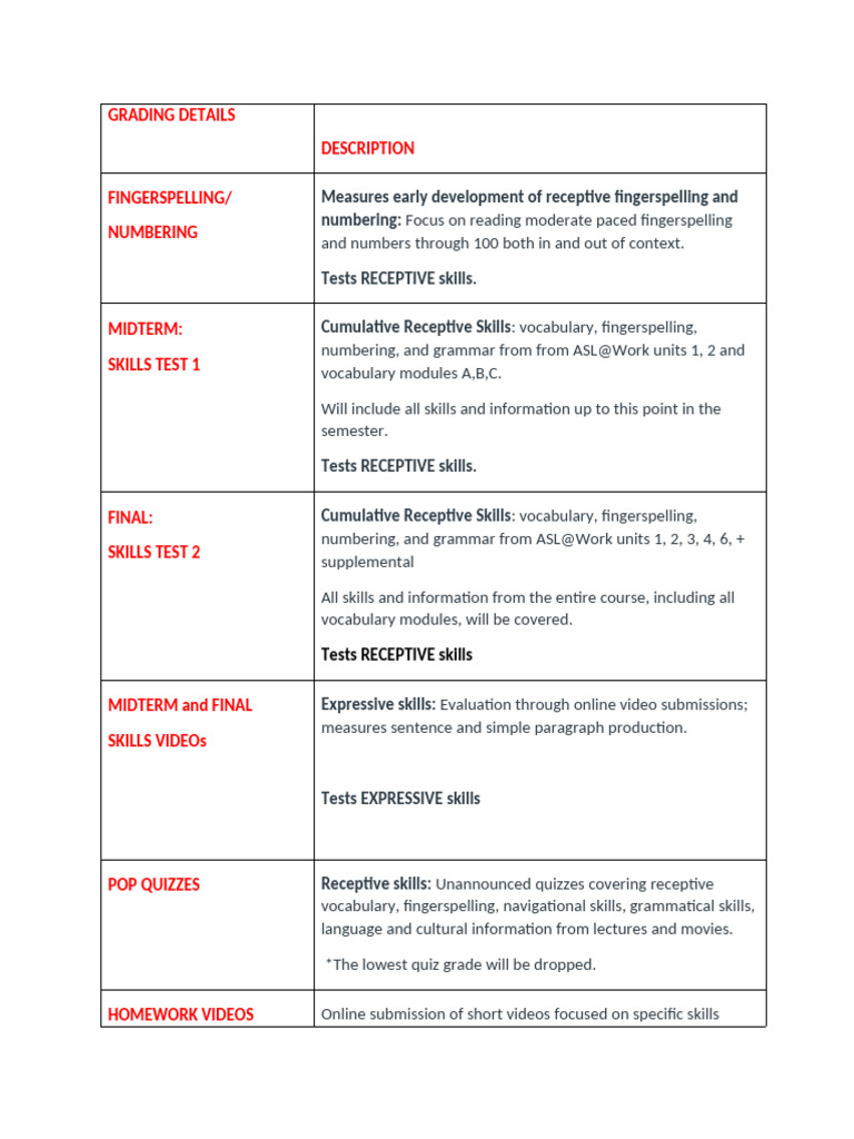 1e Asl 100 Assignment Descriptions 2021 | PDF