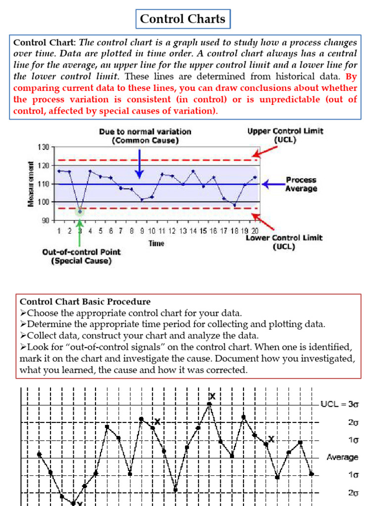 Control Charts & Normal Distribution | PDF | Standard Score | Standard Deviation