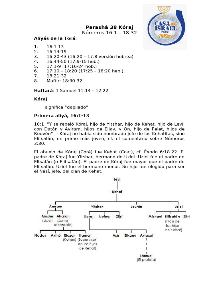 Lecciones de la Parashá Kóraj: Envidia y Rebeldía | PDF