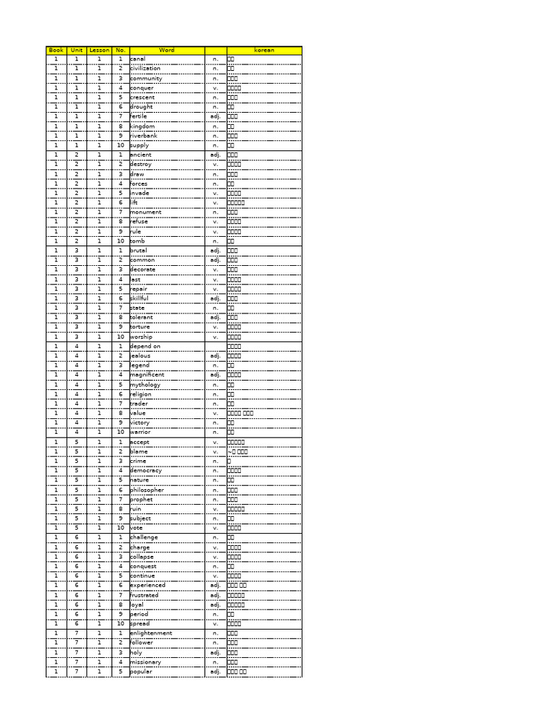Volume 4 Word List | PDF | God
