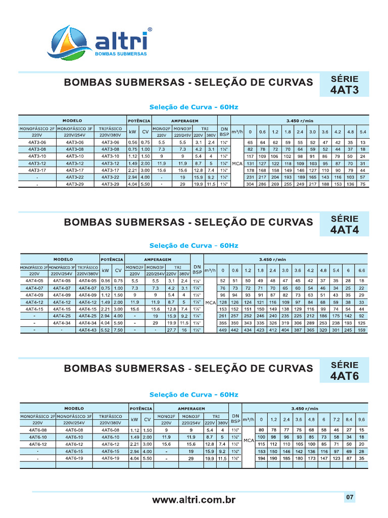 Altri Bombas | PDF