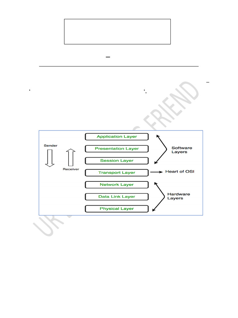 DCC Chapter 5 Notes - Ur Engineering Friend (2nd) | PDF | Internet ...