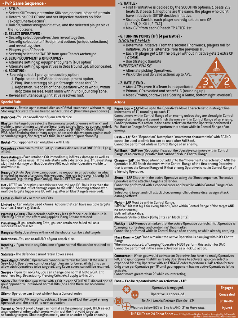 The Kill Team 24 Cheat Sheet Vers 1.21 | PDF | History