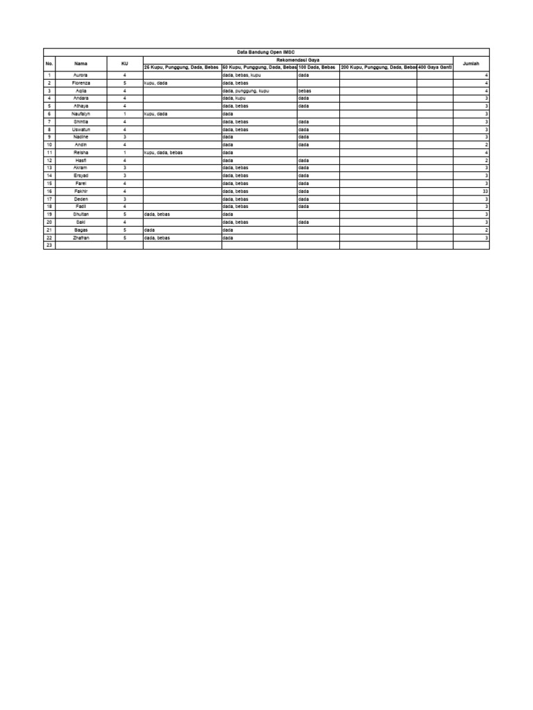 Hasil Bandung Open IMSC 2023 | PDF