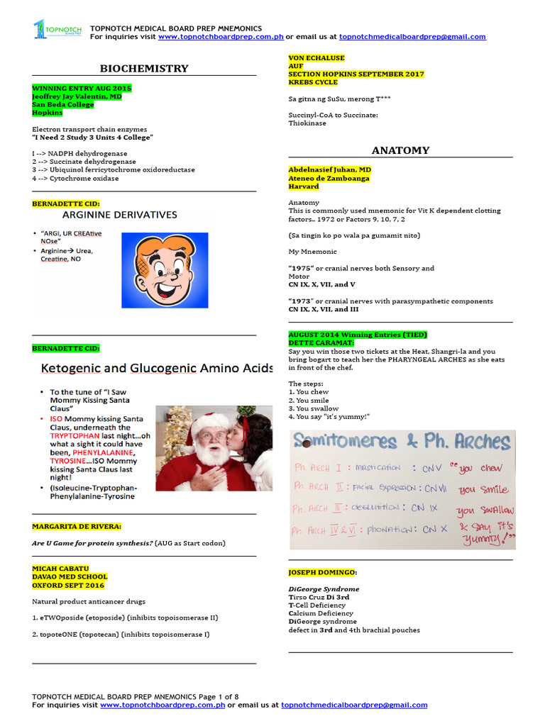 Topnotch Mnemonics - September 2018 | PDF | Medical Specialties