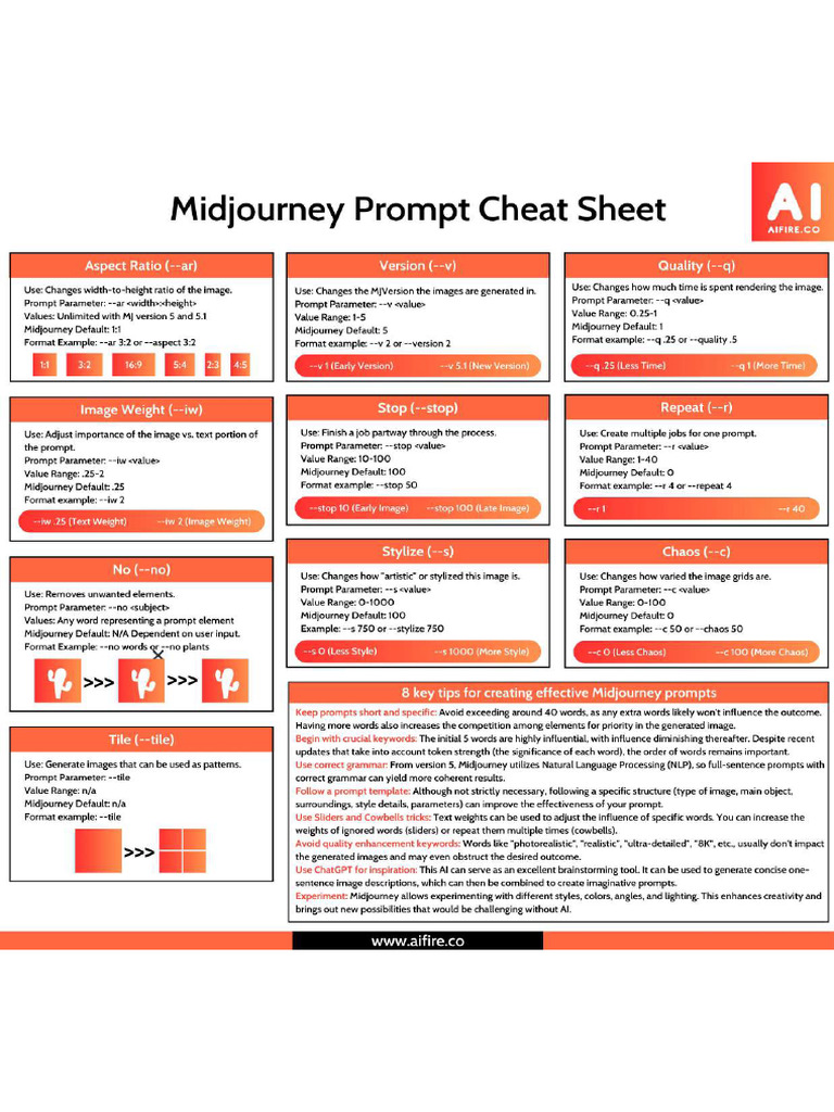 Midjourney Sheet | PDF