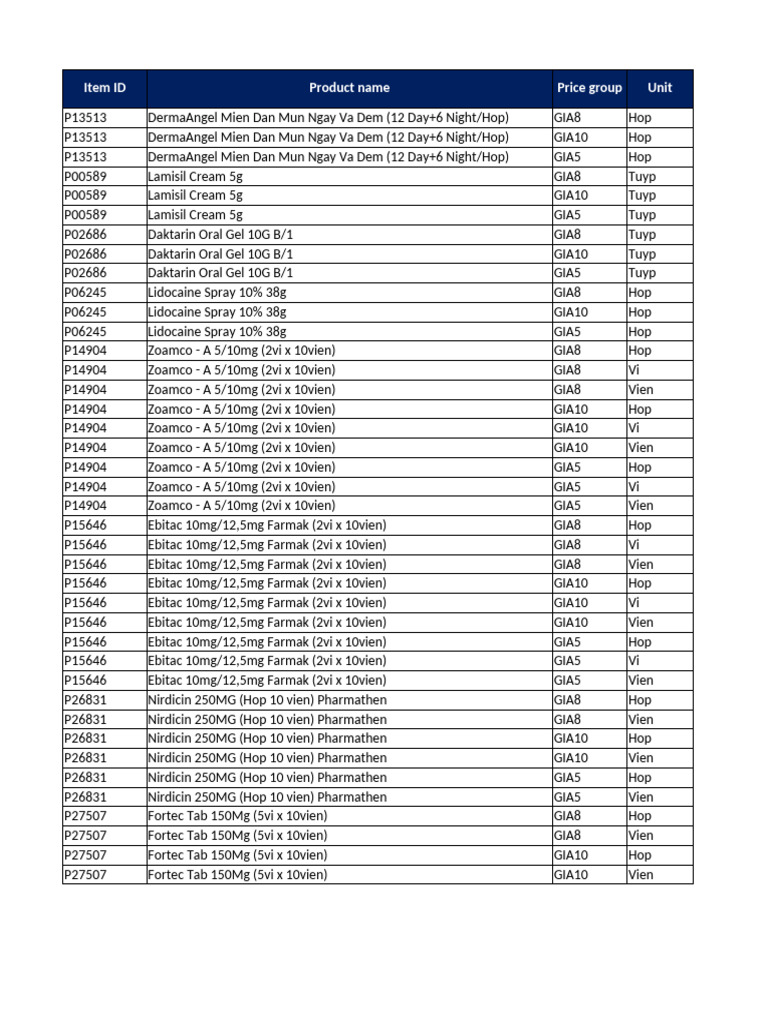 Nirdicin 250mg Pricing Details | PDF | Drugs | World Health Organization