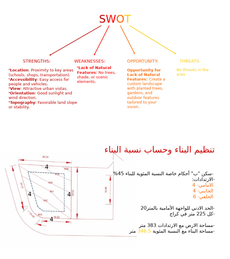 SWOT | PDF