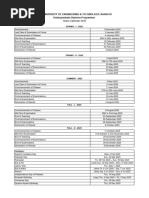 Cips Exam Timetable | PDF