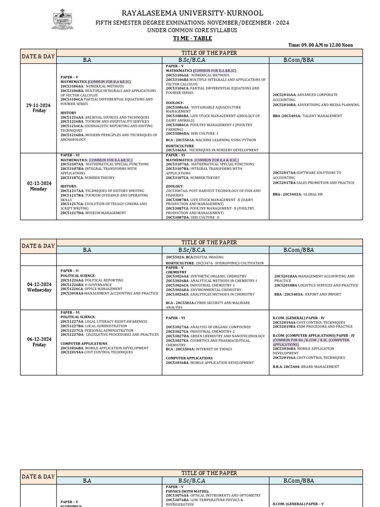 Revised UG V Sem 21 Regulations Time Table | PDF | Integral | Mathematics