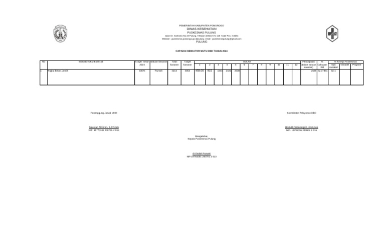 Capaian Indikator Mutu DBD 2024 | PDF