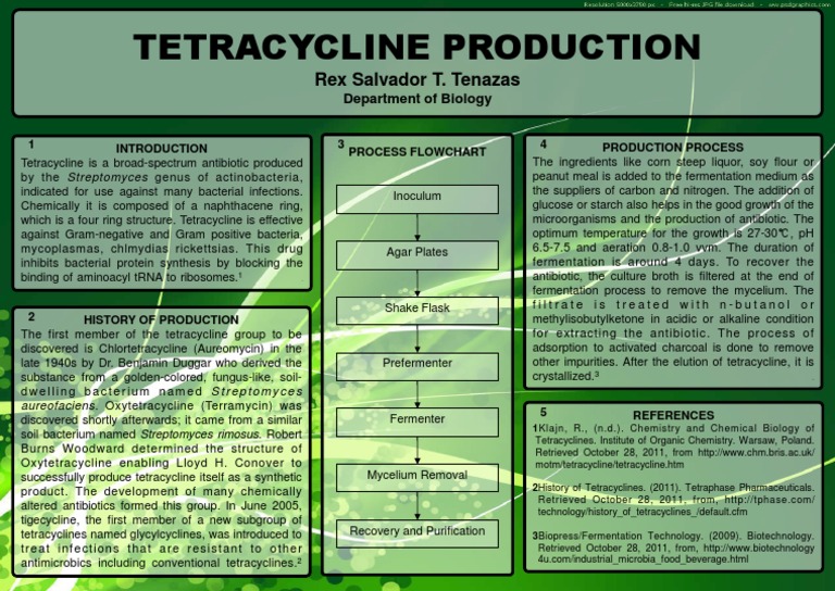 Tetracycline Poster | PDF | Bacteria | Biology