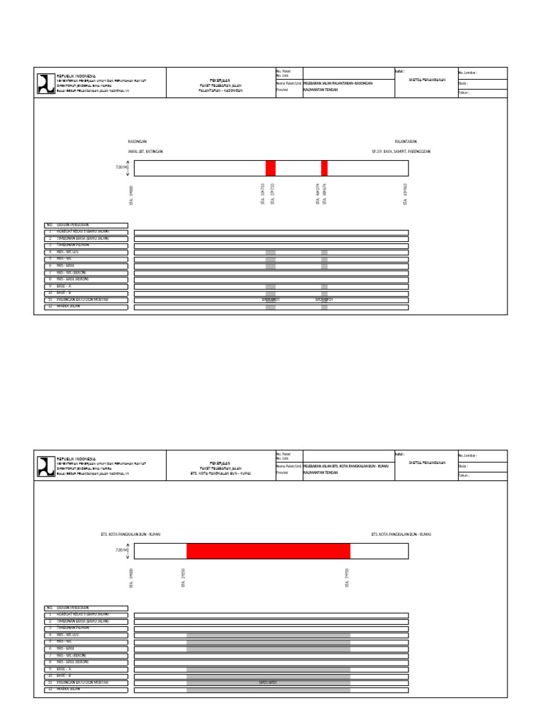 Strip Map Apbn P 2015 | PDF