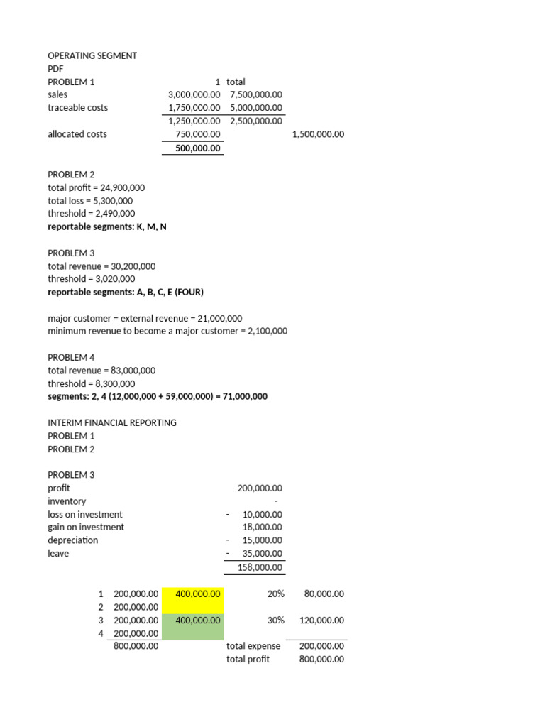 Rev Ko LNG | PDF | Expense | Depreciation