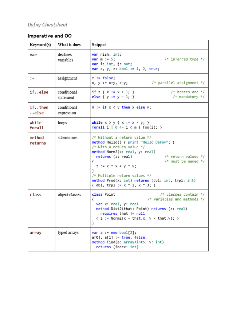 Cheatsheet | PDF | Syntax (Logic) | Software Engineering