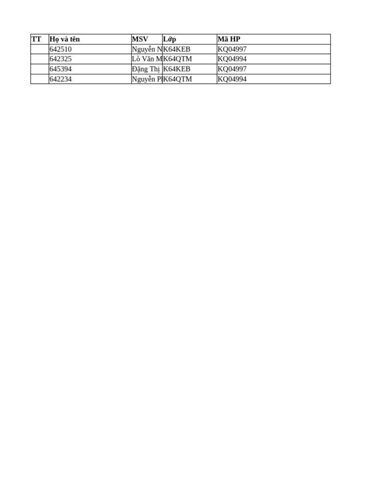 Danh Sach Tieu Ban BV KLTN Hk1!22!23 Dot Bo Sung | PDF