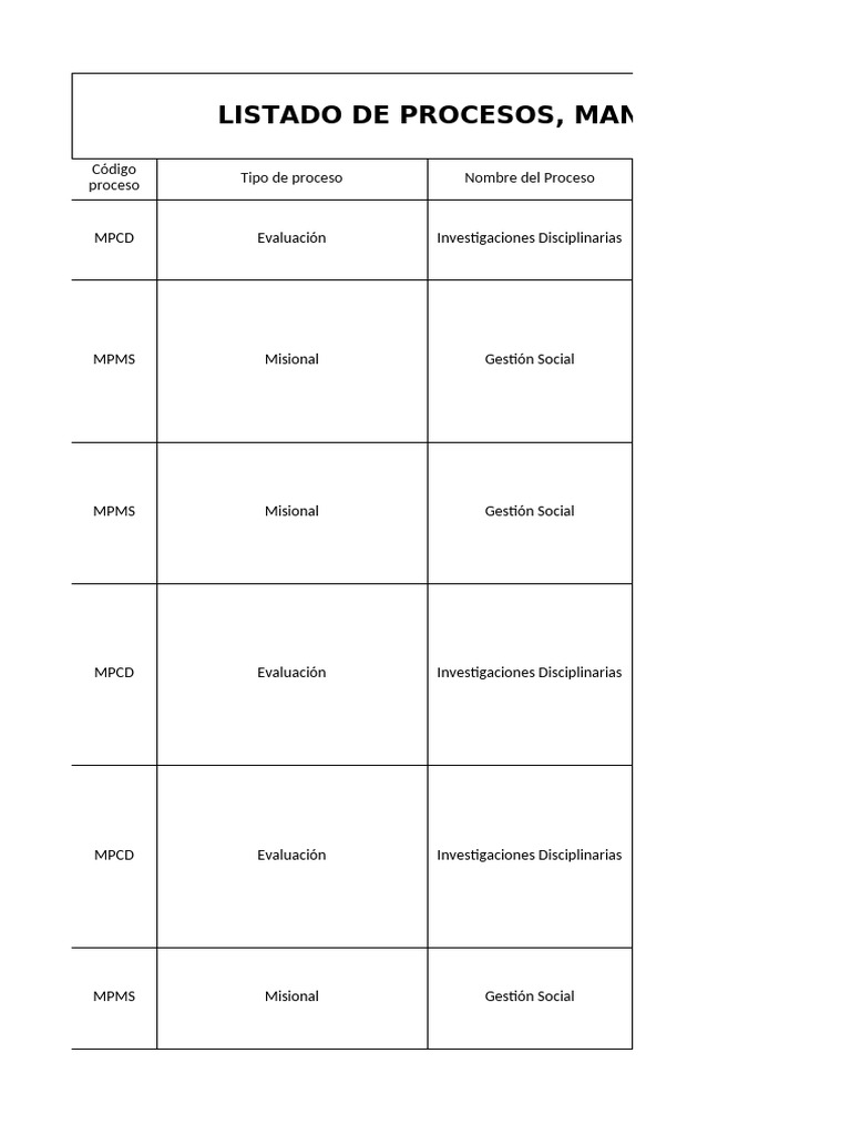 Listado de Procesos, Manuales, Procedimientos E Instructivos ...