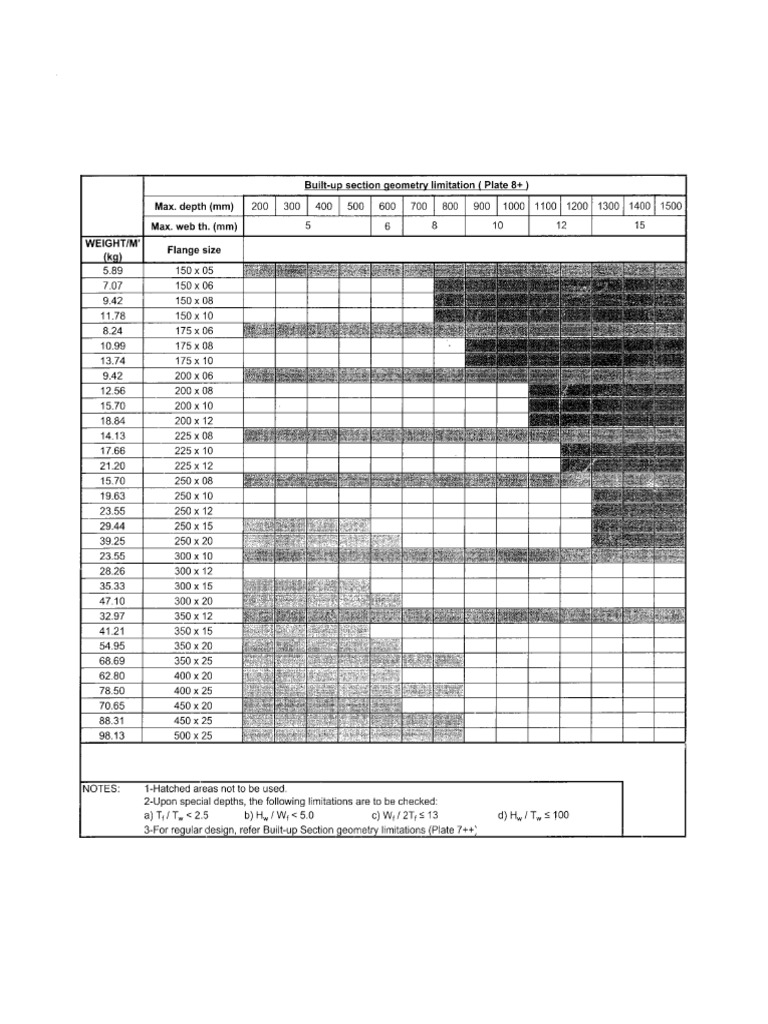 Design Papers | PDF
