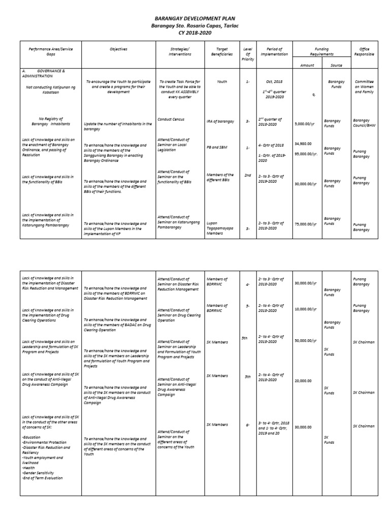 Barangay Development Plan 2018-2020 | PDF | Municipal Solid Waste | Waste
