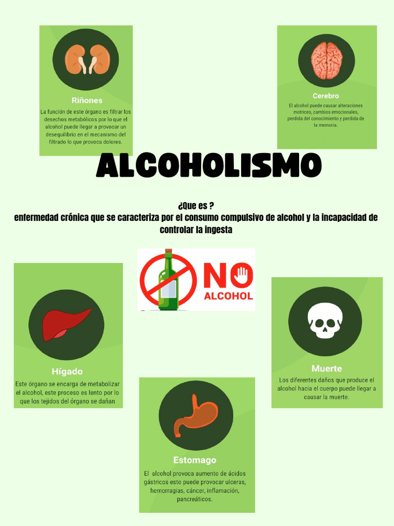 Alcholismo | PDF