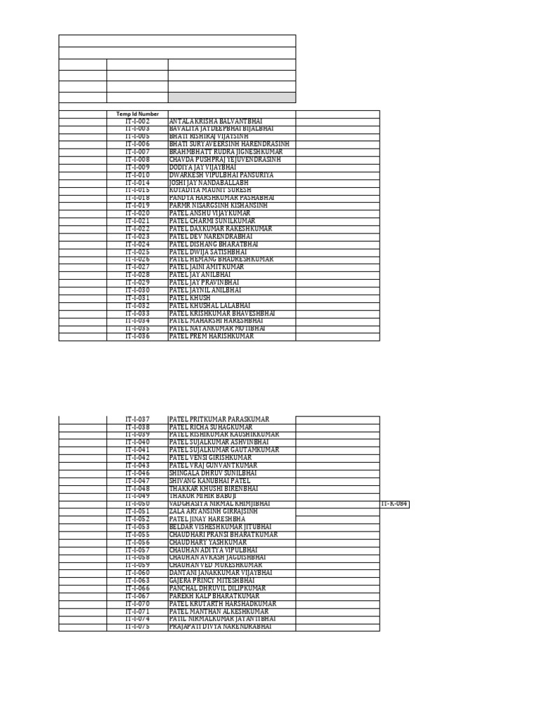 Mentors Faculty Names With The Students of 1st Sem IT I Division | PDF