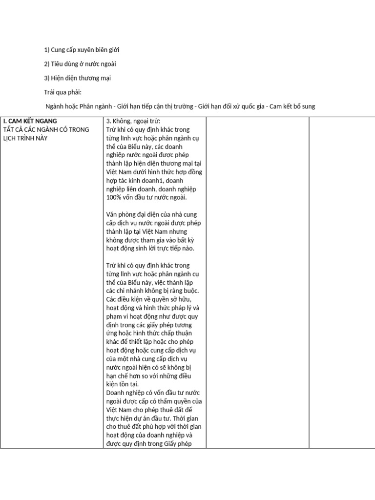 AFAS 9 ASEAN 5 - CAM KẾT NGANG | PDF