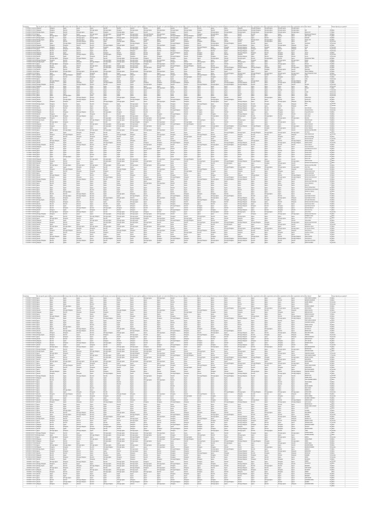 Survey Responses Analysis Data | PDF