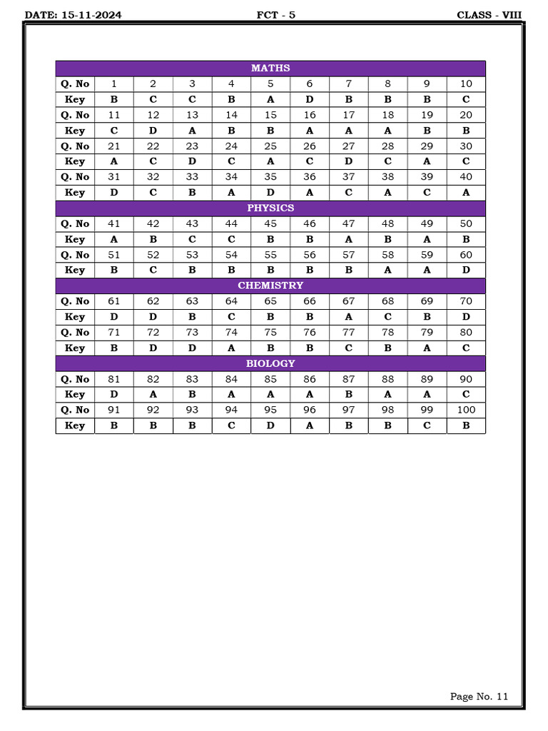 8th Key FCT - 5 | PDF