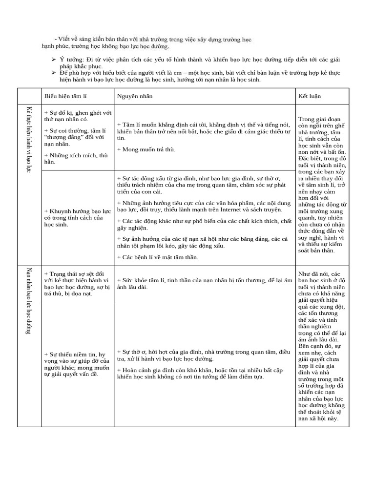 Sáng kiến BLHD | PDF