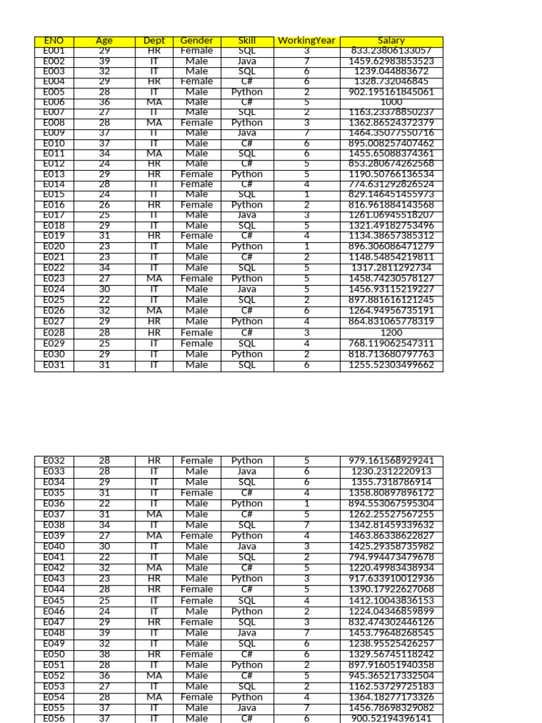 Employee Data | PDF | Data Management Software | Computer Data