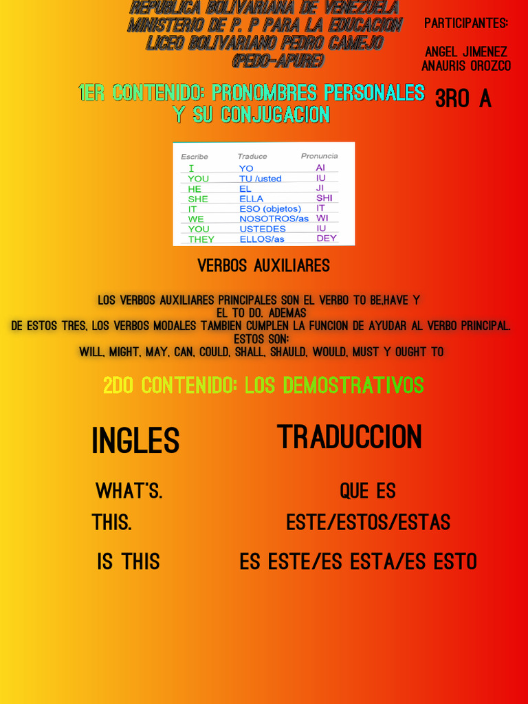 Ingles Infografia | PDF | Lingüística | Relaciones sintácticas