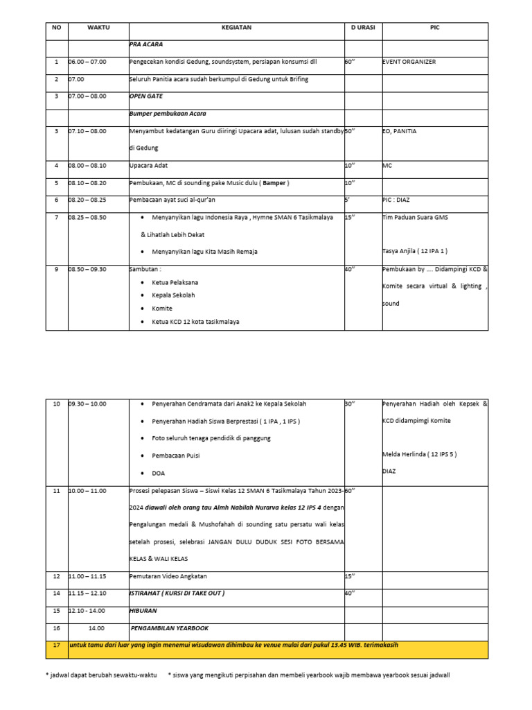 Rundown Acara Perpisahan | PDF